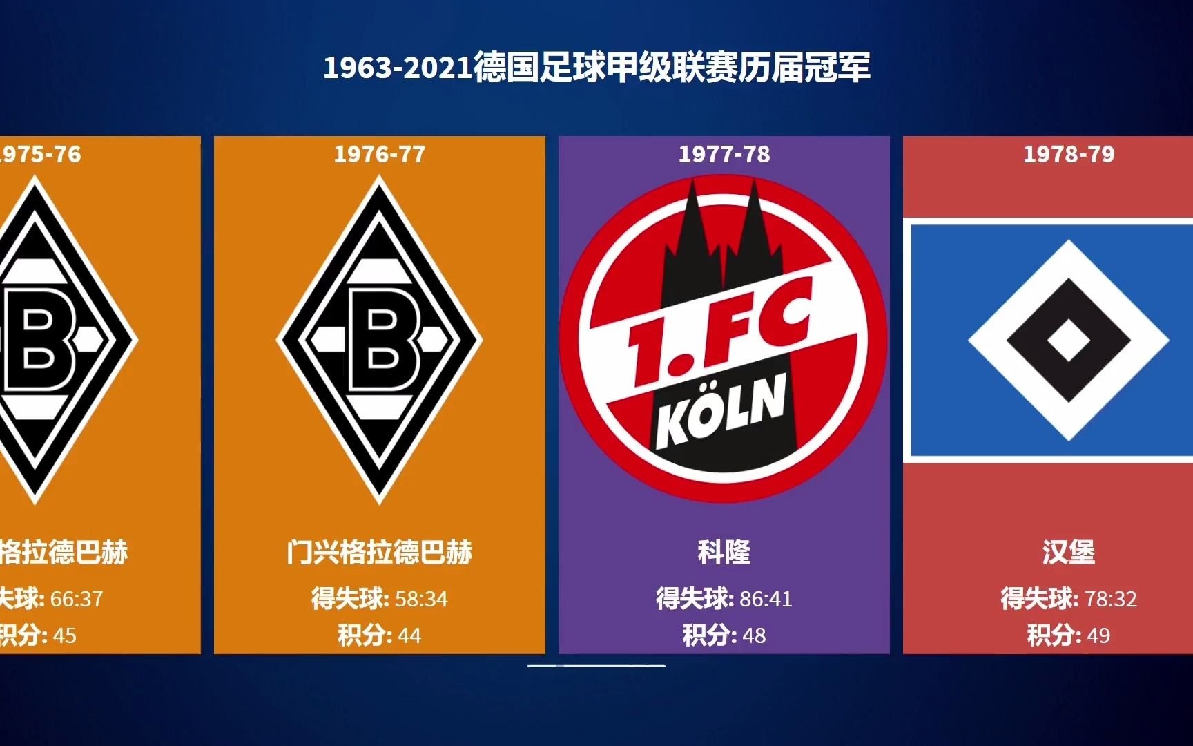 1963-2021德国足球甲级联赛历届冠军,拜仁慕尼黑又双叒夺冠了