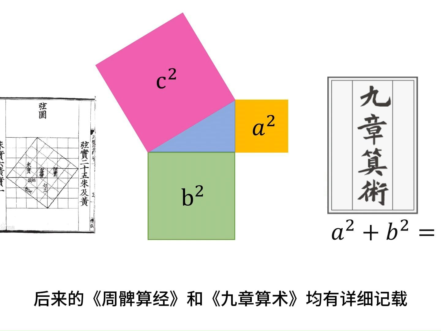 勾股定理下集-九章算术
