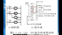 三菱PLC编程视频教程
