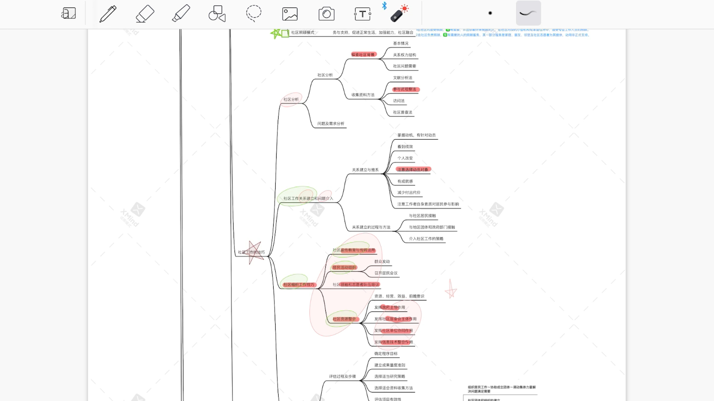 社会工作三大方法