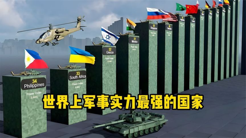 世界上军事实力最强的国家