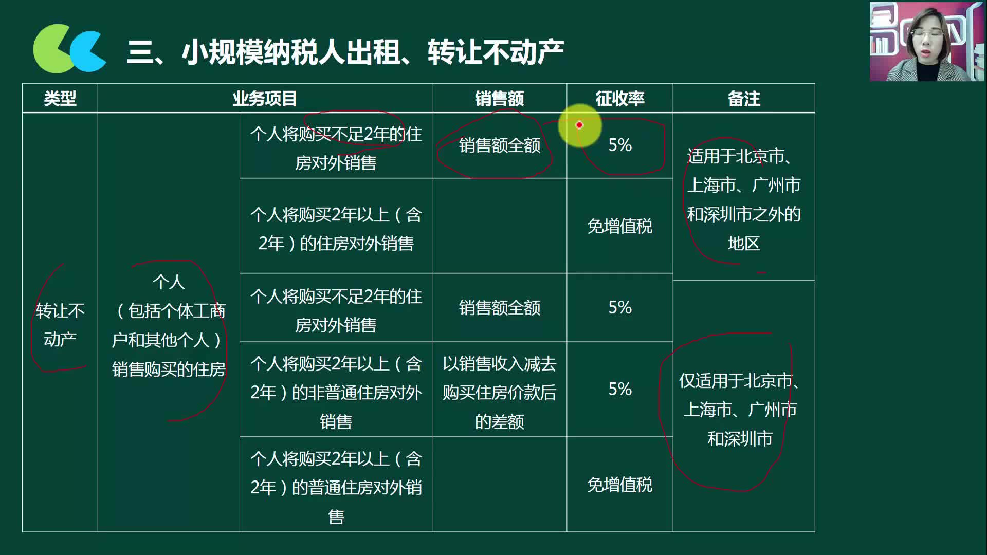 小规模纳税人建账_小规模纳税人进口_小规模转一般纳税人程序