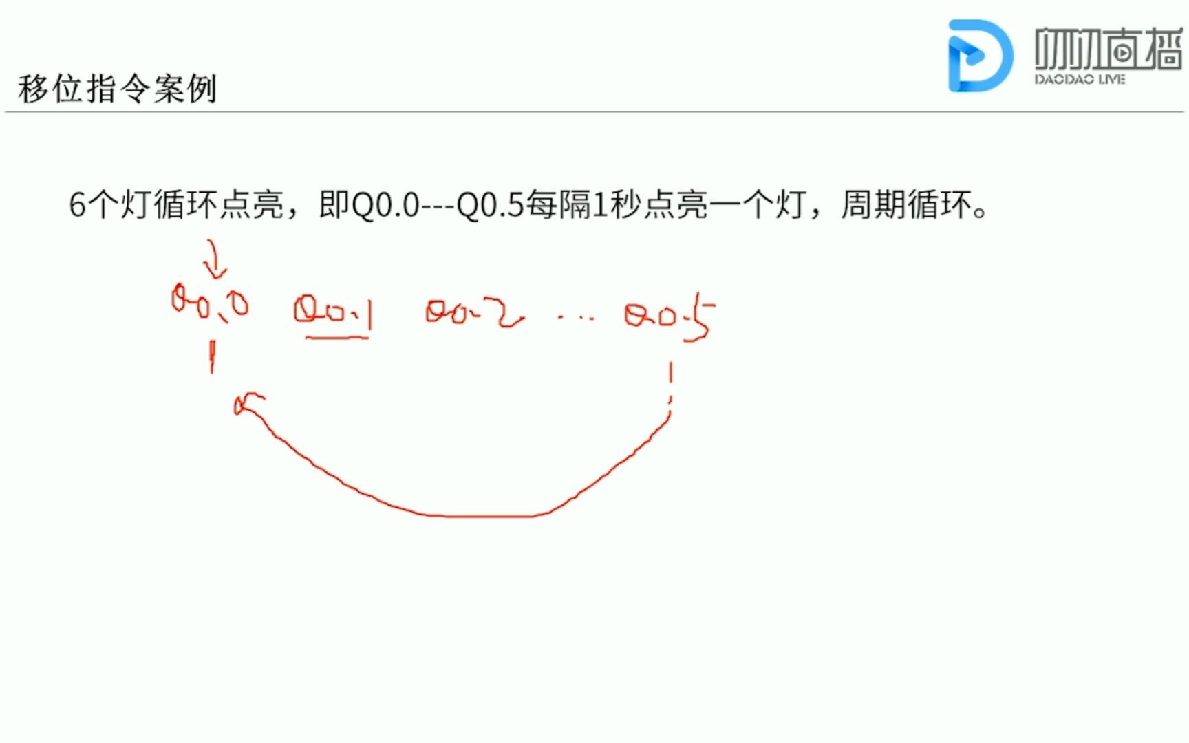 第35课时.移位指令案例:6灯循环点亮