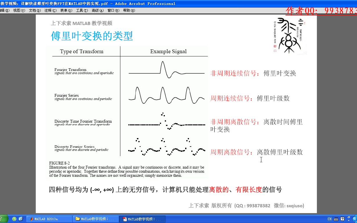 MATLAB教学视频：详解快速傅里叶变换FFT在MATLAB中的实现