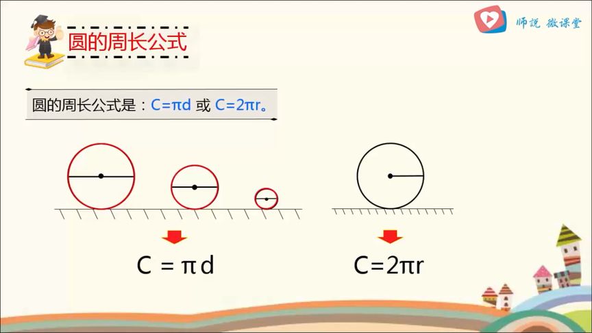 六年级数学,了解π的含义,圆的周长公式