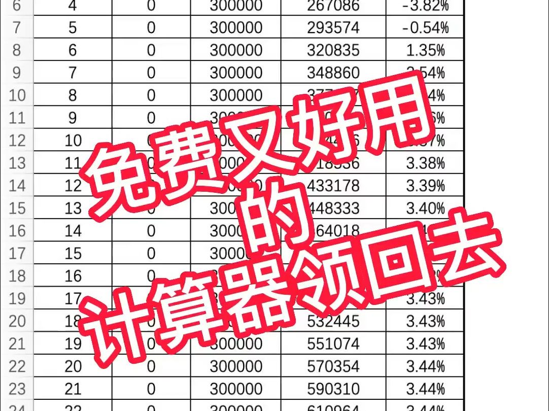 好用的增额寿IRR计算器领回家
