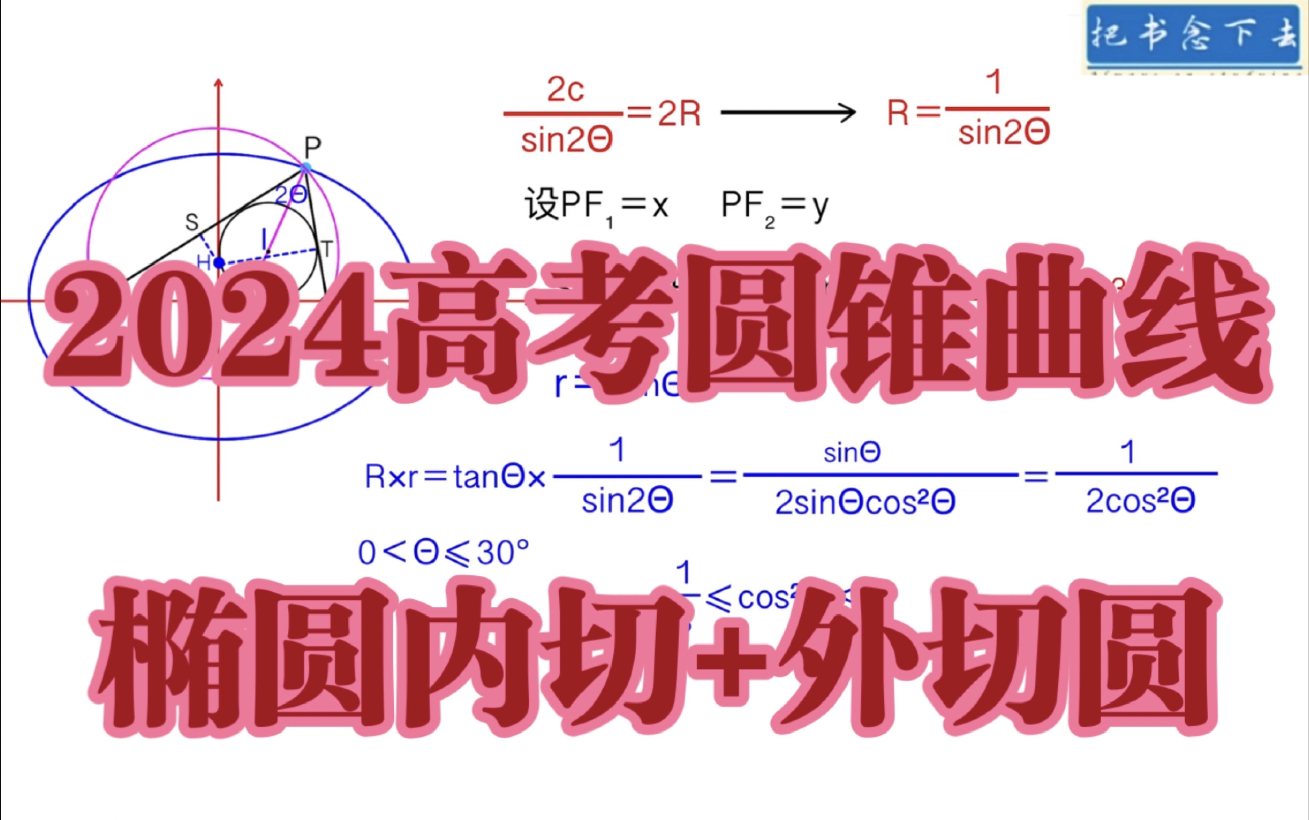 超级棒-经典椭圆内切圆-外切圆的压轴多选精讲