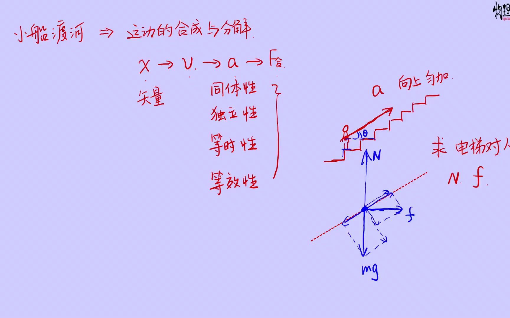 【高考物理规律精讲302】运动的合成与分解+小船渡河