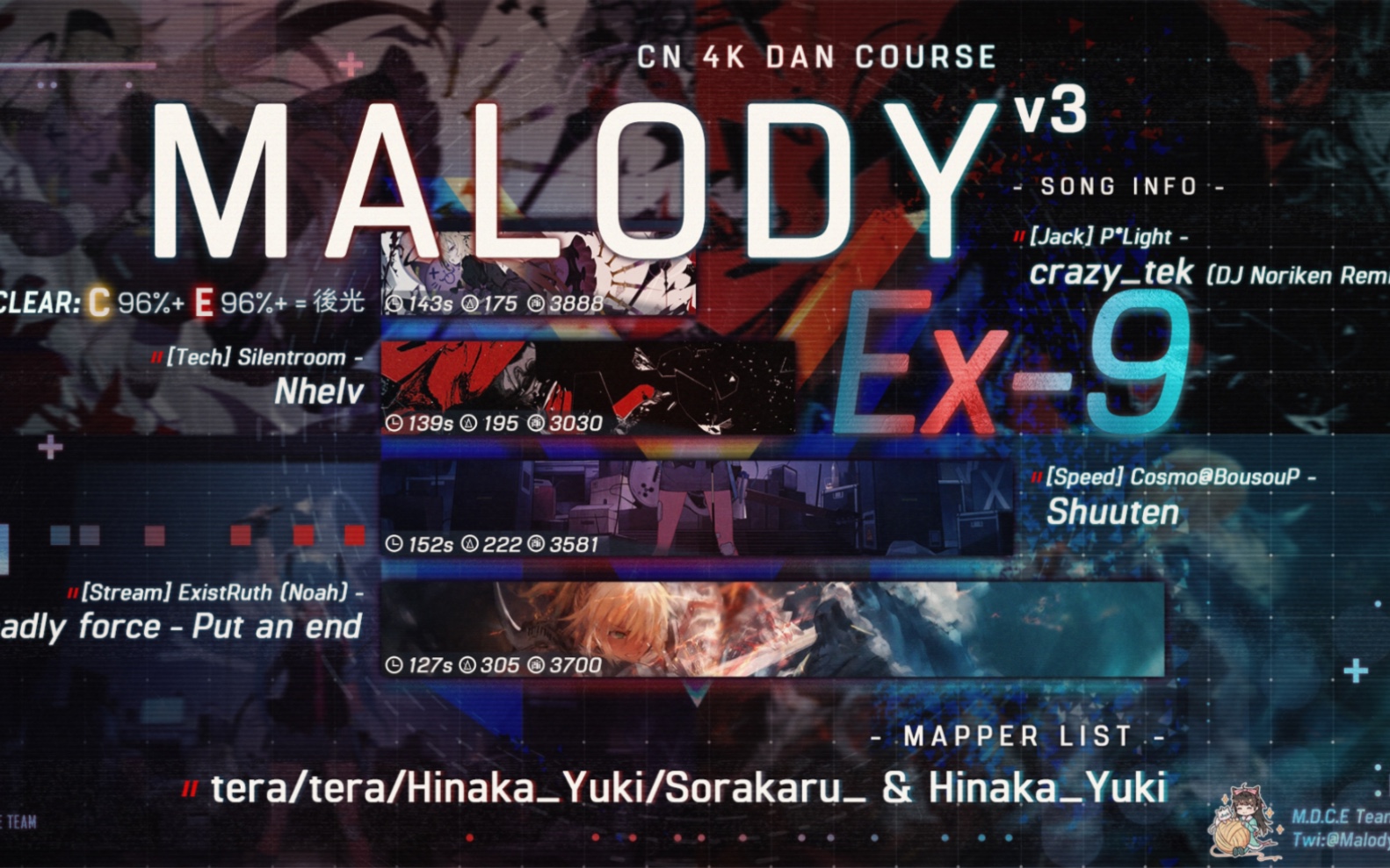 【登基Ex9】【重回T0守门员】【Malody】Extra 9th dan(ε)