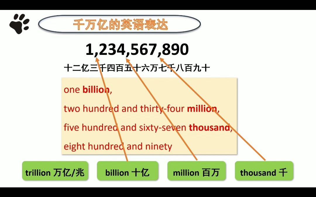 轻松表达英语数词“千万亿”