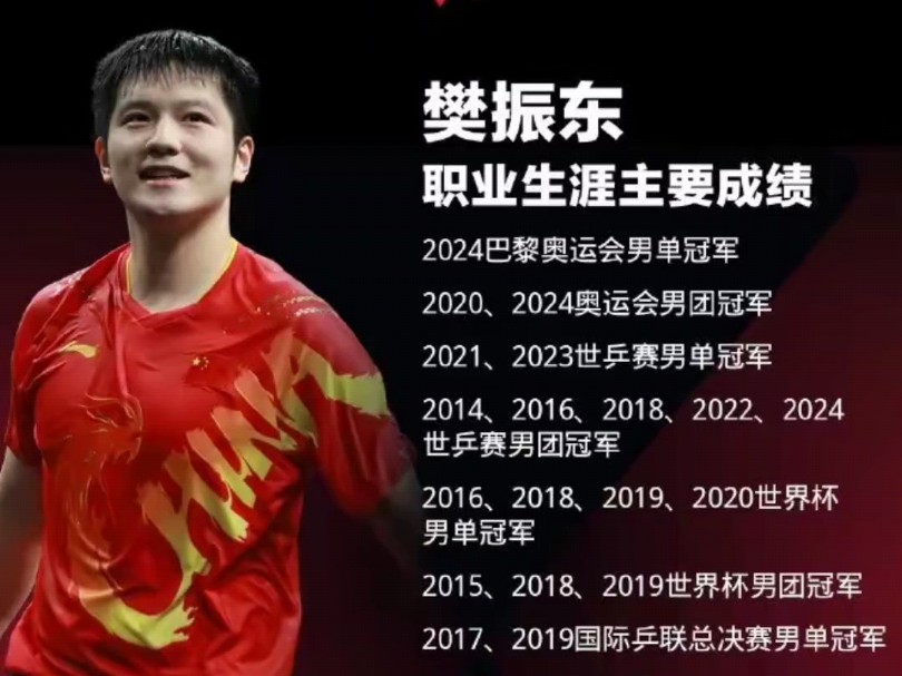 樊振东:见证你从少年天才到超级全满贯!