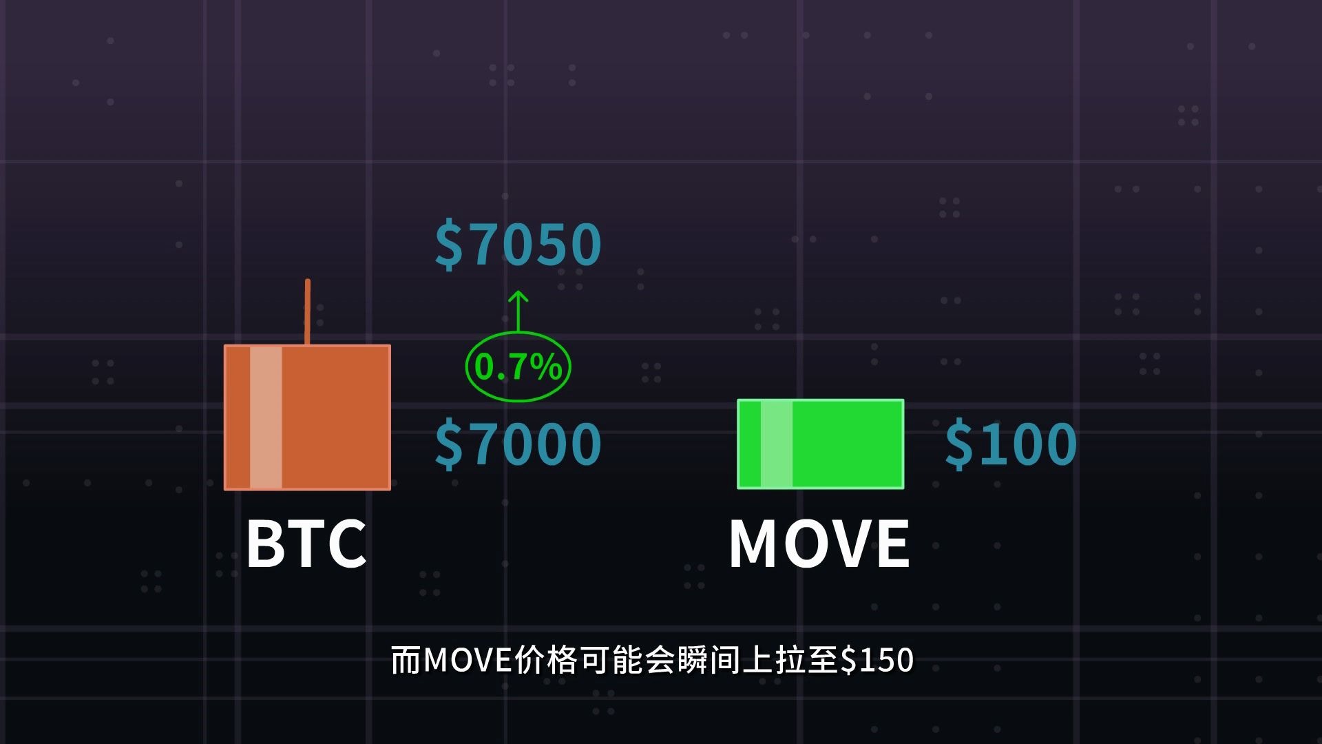【FTX波动率合约】第三集_波动率(MOVE)合约的保证金与手续费_...