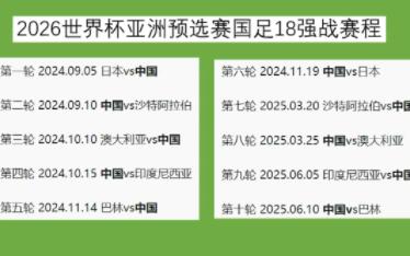 2026世界杯亚洲预选赛国足18强战赛程如上所示