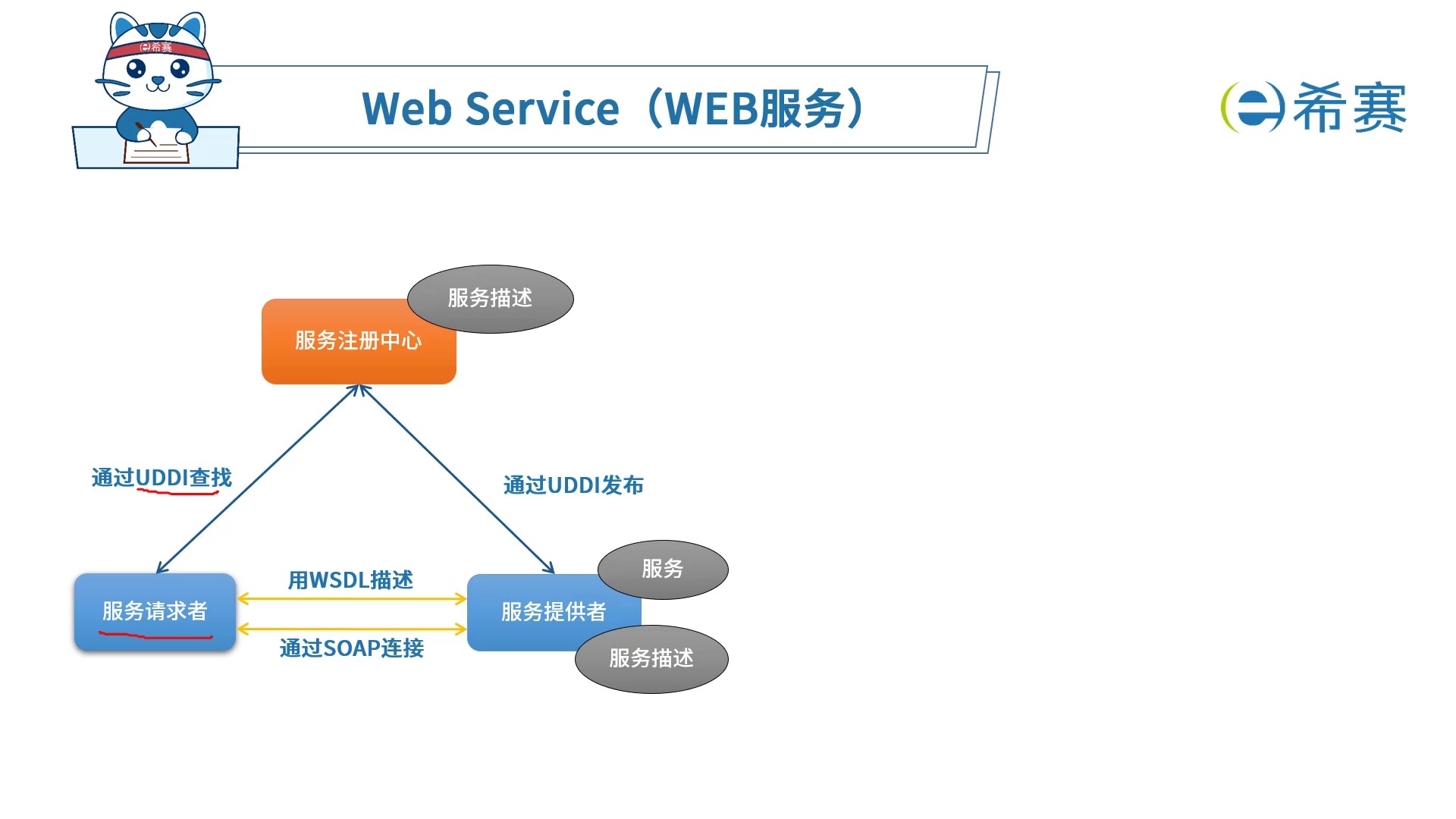 8.12. Web服务