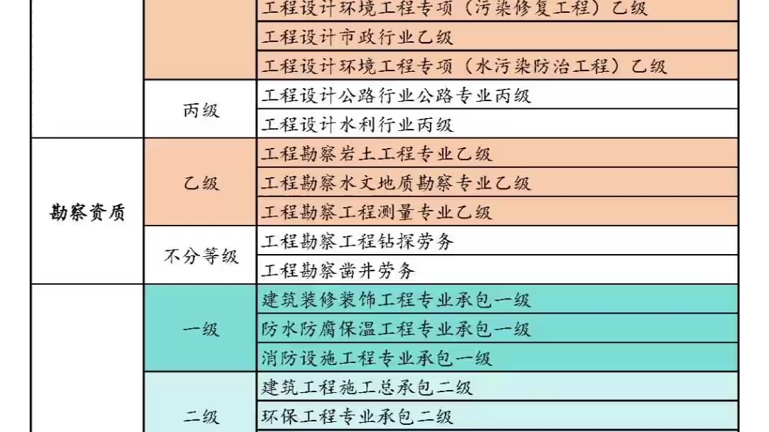 资质必不可少,可咨询交流哦
