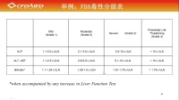 Ⅰ期临床试验方案设计及实施(二)