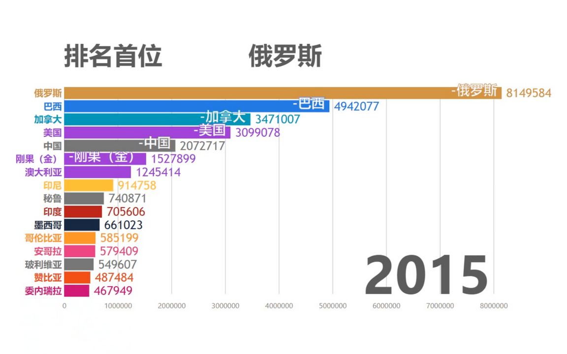 大数据带你看:世界各国森林面积排行,中国未进前三!