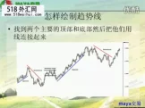 【518外汇网】外汇软件趋势线怎么用?