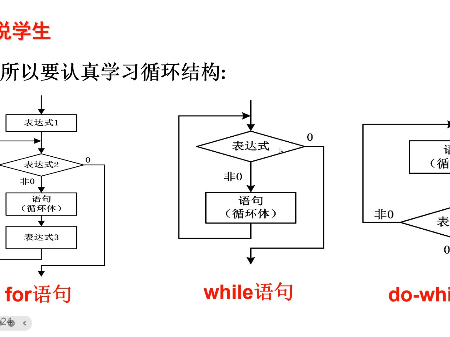 数学与信息学院-杨磊-C语言程序设计之循环结构-说课