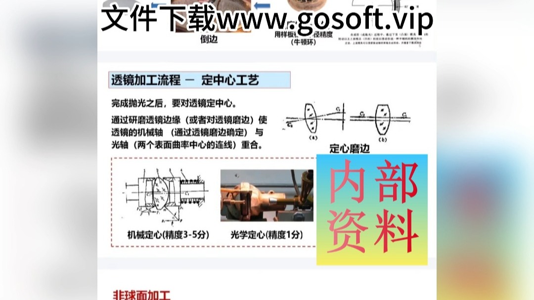 国科大光电学院 现代光学设计 课件 505页PDF电子资料
