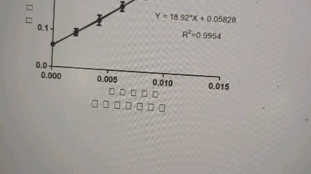 graphpad折线图,xy线图横坐标自定义